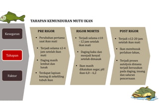 Kemunduran Mutu Ikan Hasil Tangkapan.pdf