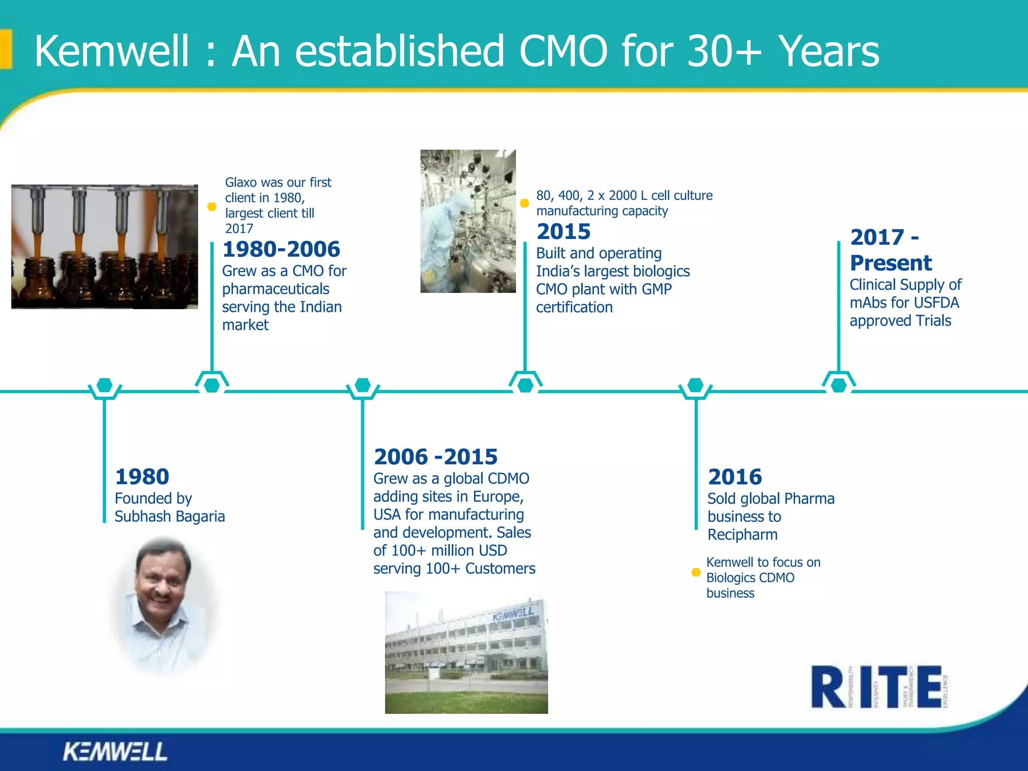 Kemwell biologics presentation bp April 2018 | PPTX