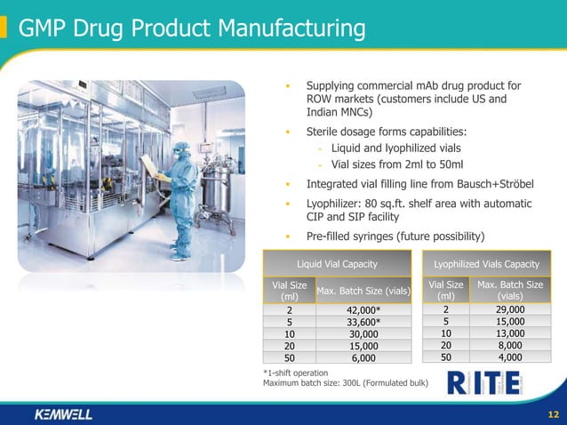 Kemwell biologics presentation bp April 2018 | PPTX