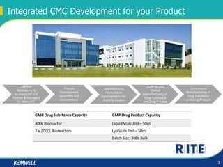 Kemwell biologics presentation bp April 2018 | PPTX