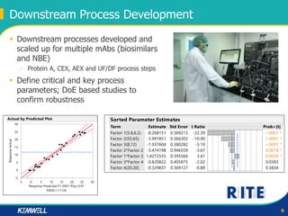 Kemwell biologics presentation bp April 2018 | PPT
