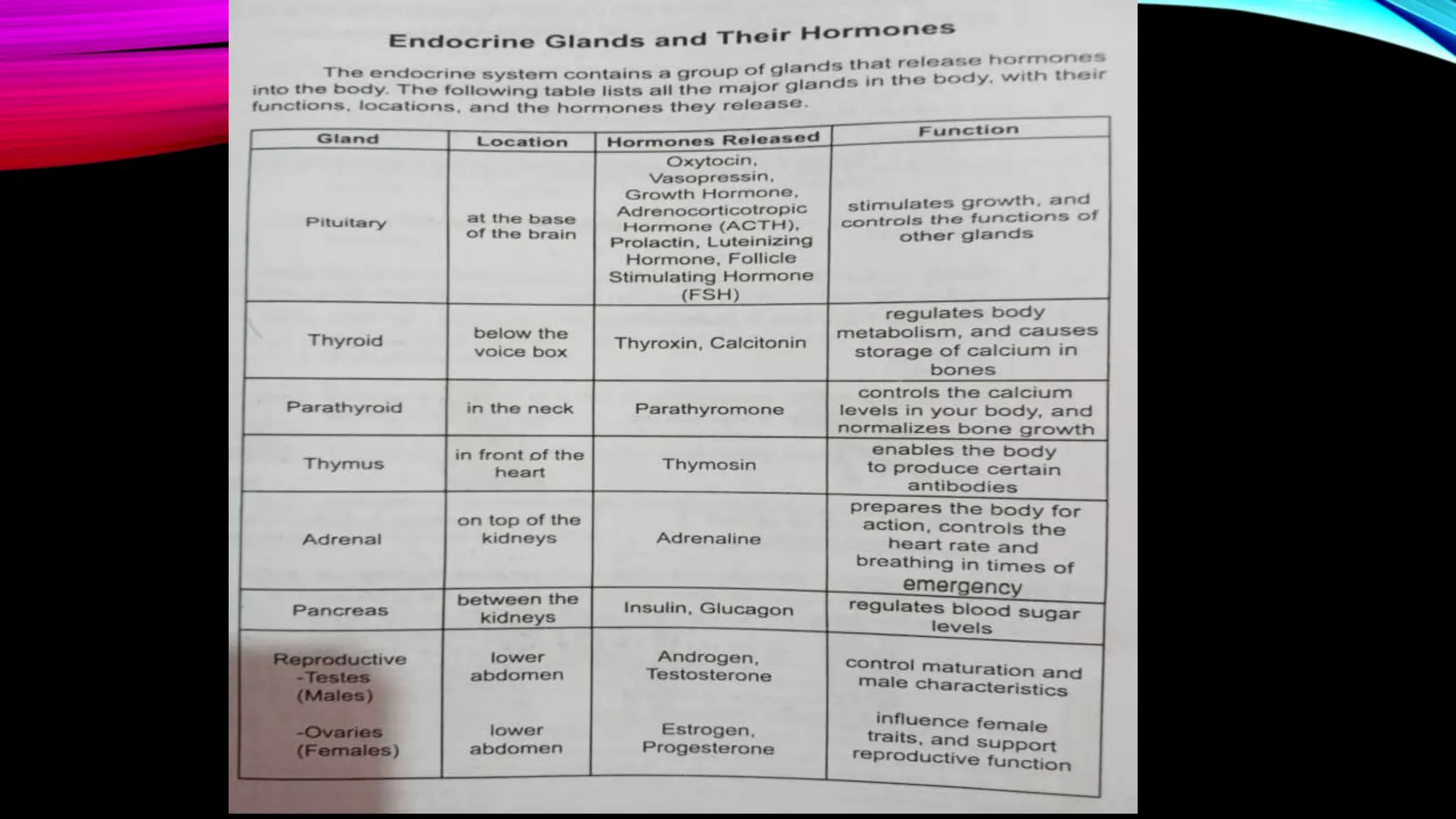 Coordination function of the nervous,endocrine and reproductive system ...