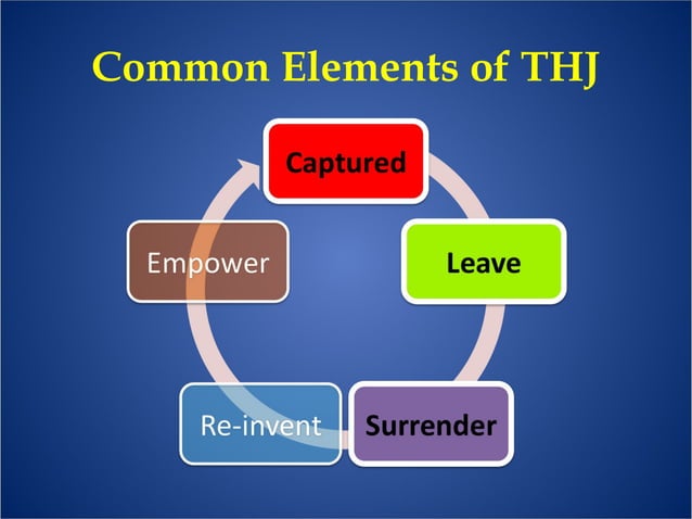 Ken Fong - The Heros Journey - 090208 | PPT