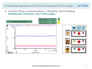 Designing Business Simulation Games using STELLA®, iThink® and isee ...
