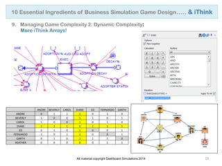 Designing Business Simulation Games using STELLA®, iThink® and isee NetSim™ by Ken thompson | PDF