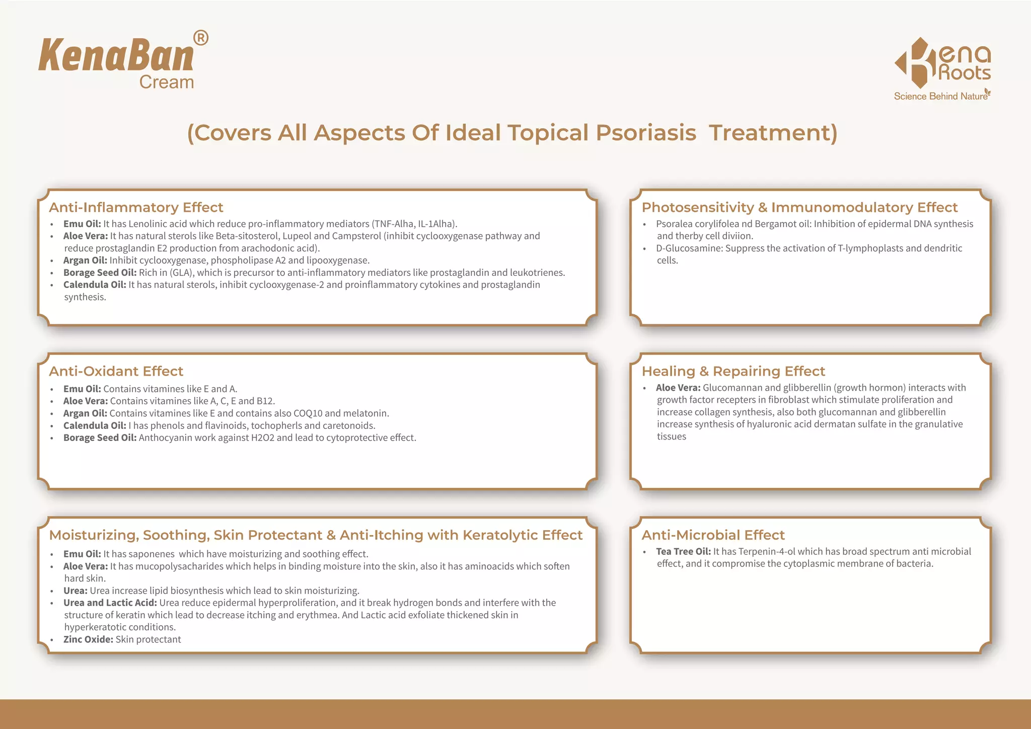 KenaBan Cream | PDF