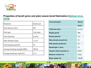 kenaf CE presentation.pdf