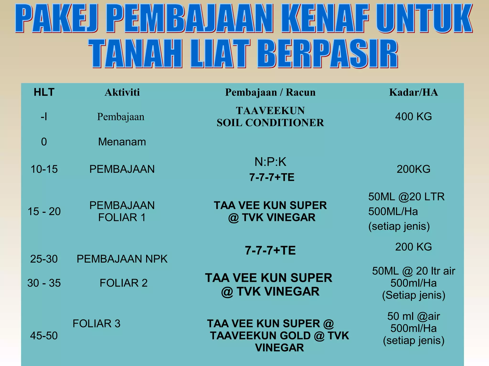 Kenaf pembajaan | PPT