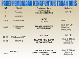 Kenaf pembajaan | PPT