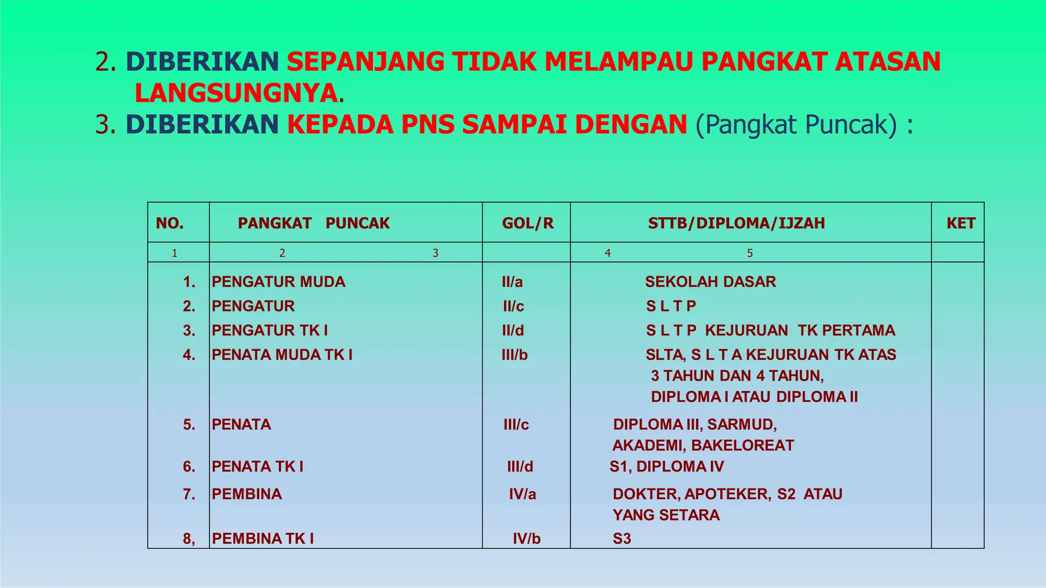 KENAIKAN-PANGKAT-PENGANGKATAN-JABATAN-DAN-MUTASI-PNS.pptx