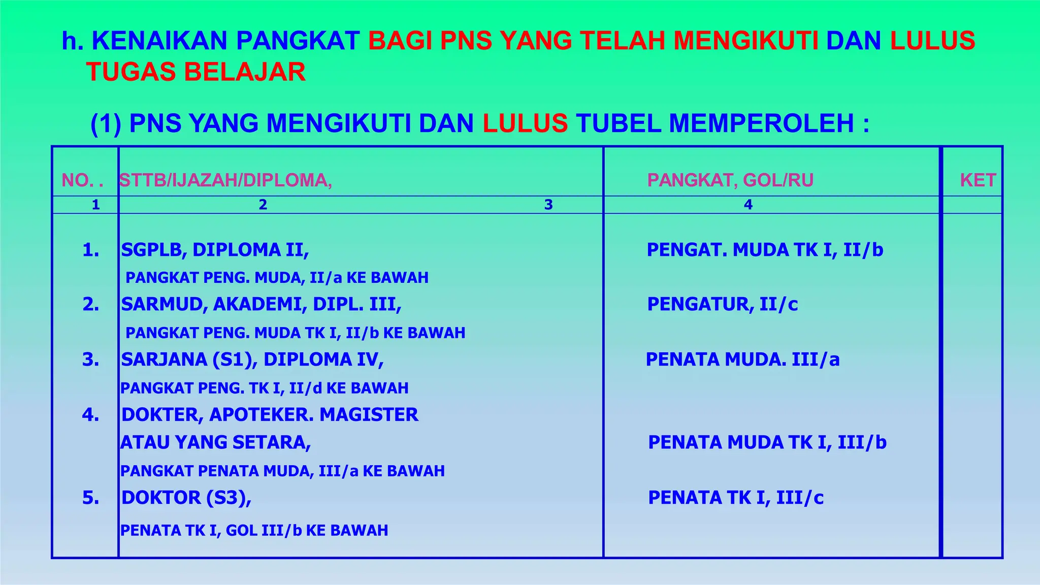 KENAIKAN-PANGKAT-PENGANGKATAN-JABATAN-DAN-MUTASI-PNS.pptx