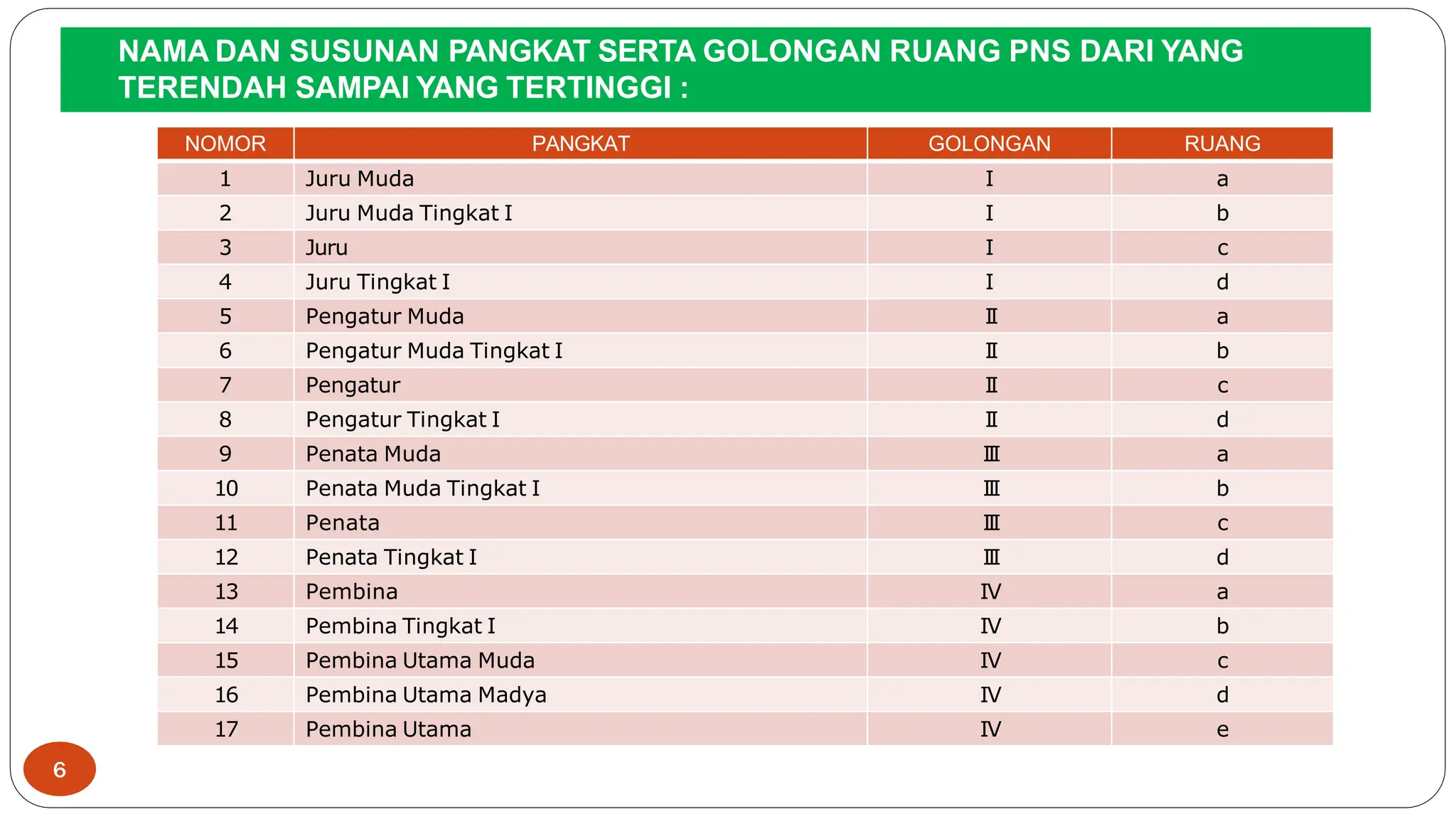 KENAIKAN-PANGKAT-PENGANGKATAN-JABATAN-DAN-MUTASI-PNS.pptx