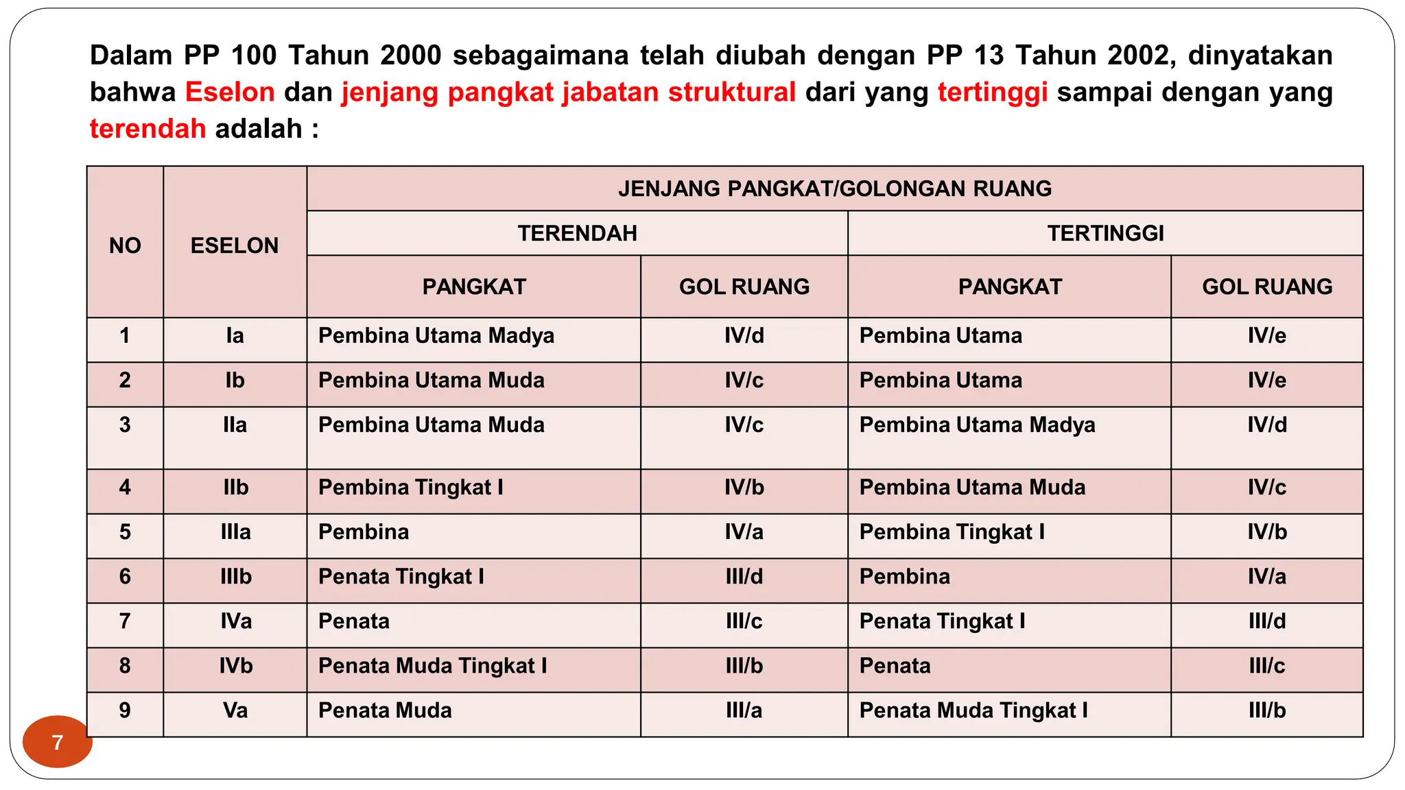 KENAIKAN-PANGKAT-PENGANGKATAN-JABATAN-DAN-MUTASI-PNS.pptx