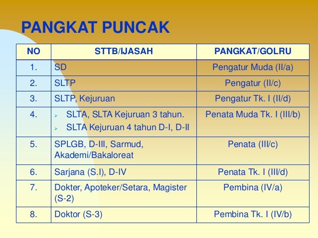 Pangkat Dan Golongan Pns - Berbagi Informasi Pangkat Dan Golongan Pns - Berbagi Informasi