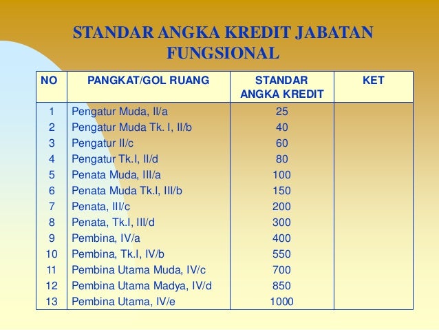 Juklak Kenaikan Golongan PNS