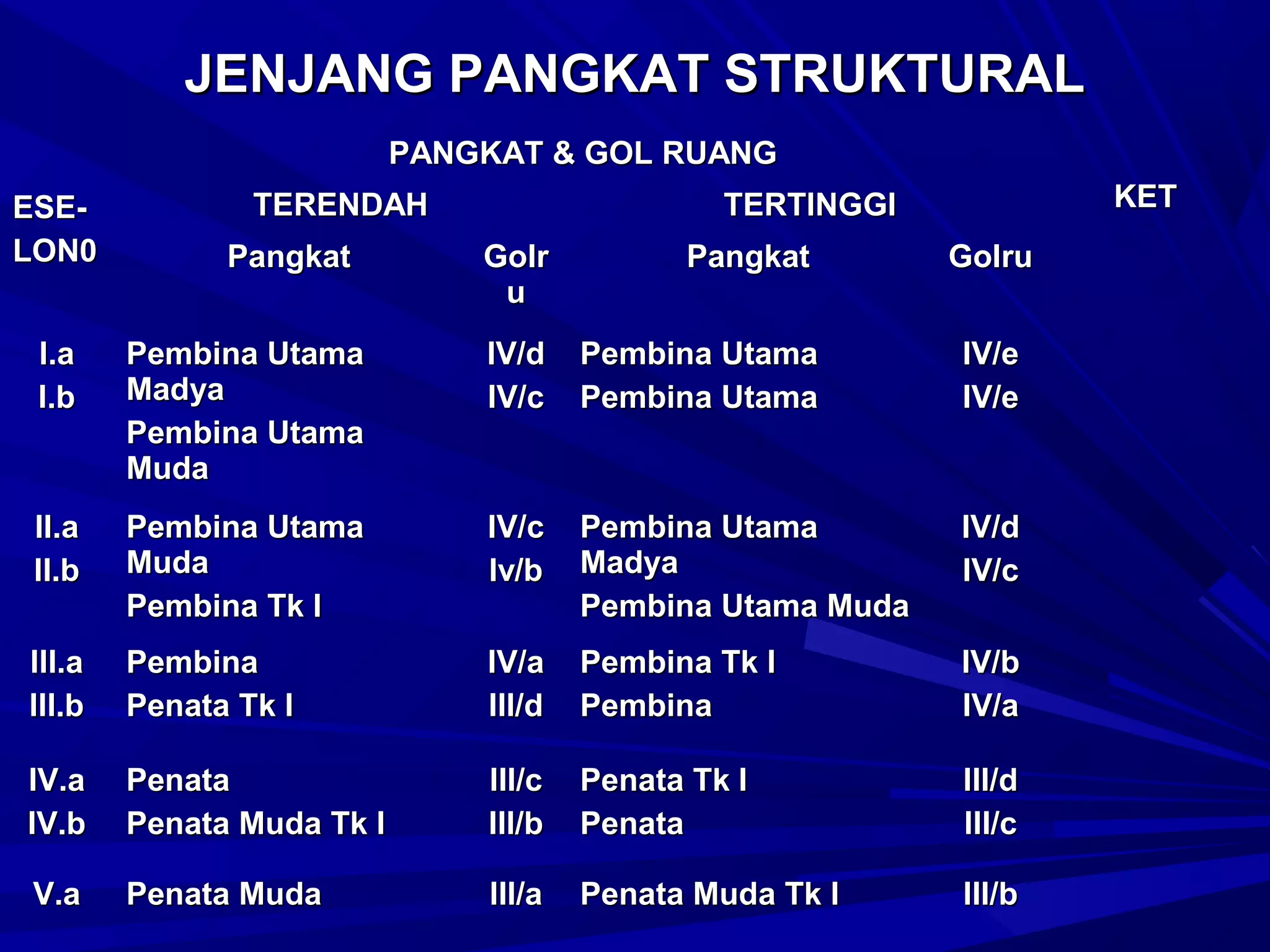 Kenaikan pangkat pns | PPT