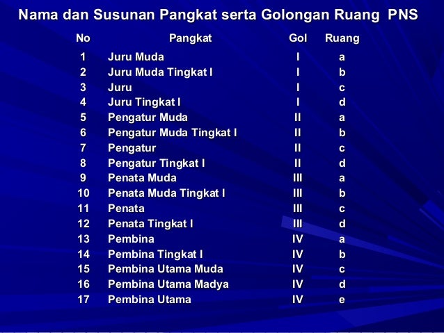 Kenaikan pangkat pns