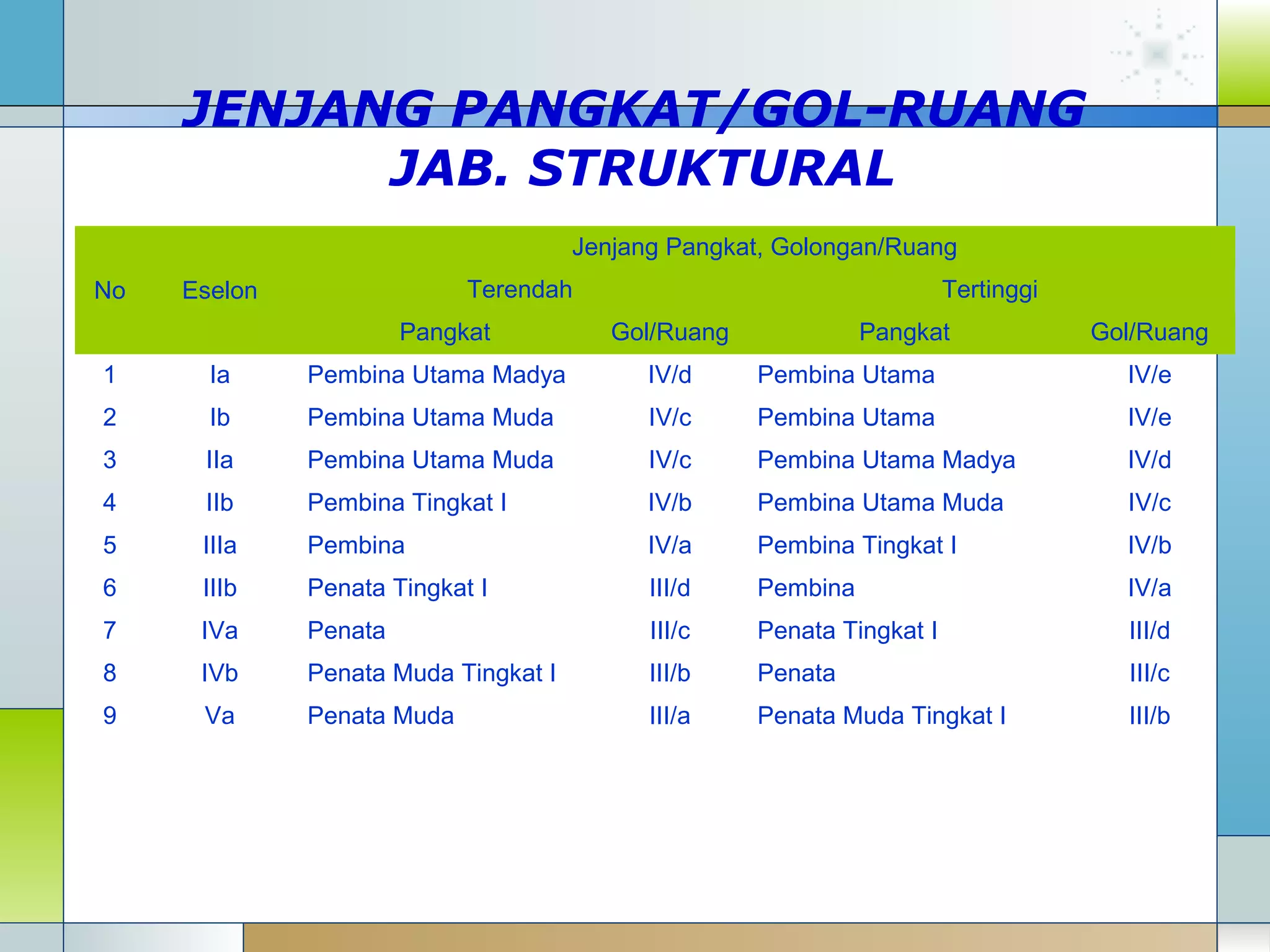 Kenaikan pangkat pns | PPT