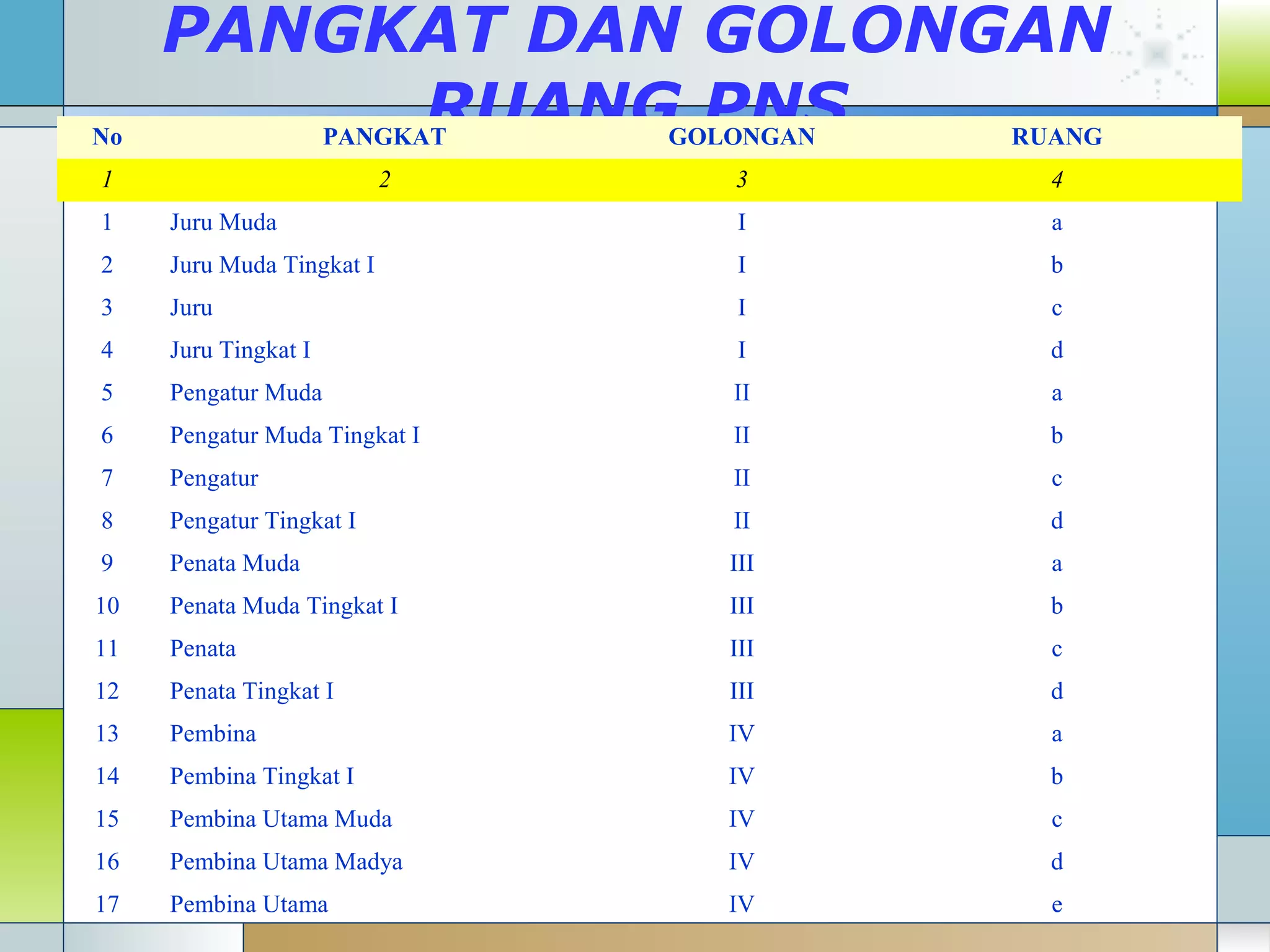 Kenaikan pangkat pns | PPT