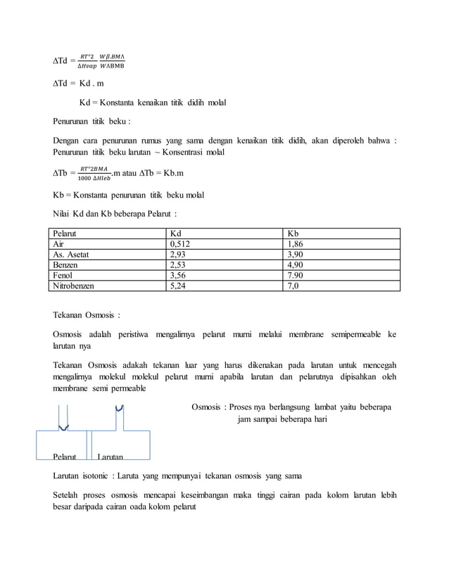 Kenaikan titik didih | DOCX