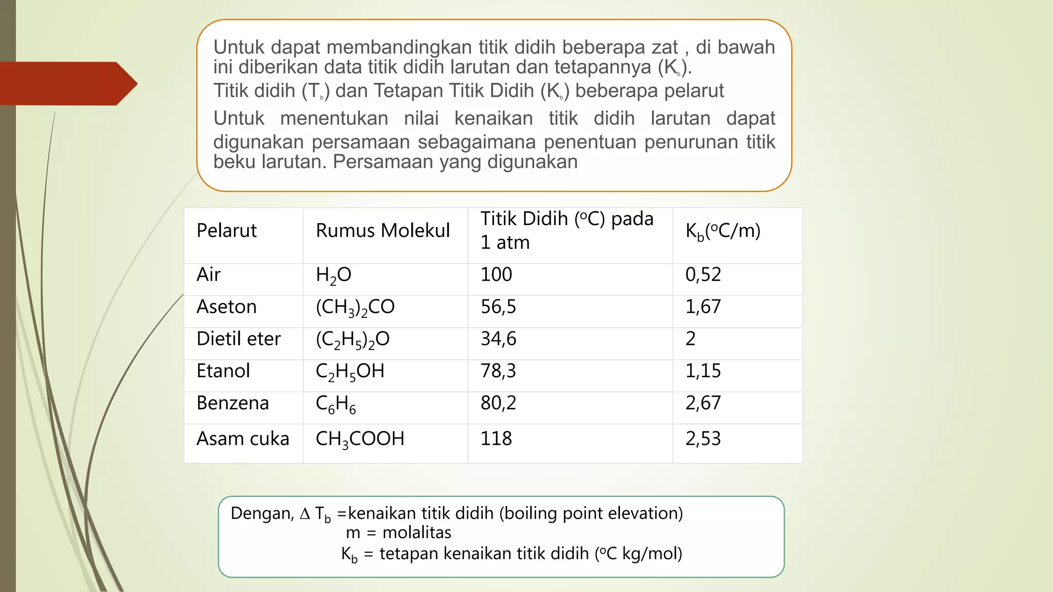 Kenaikan titik didih larutan | PPTX