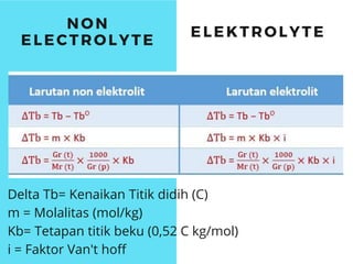 Kenaikan titik didih larutan.pptx