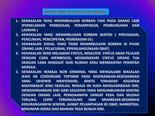 KENAKALAN REMAJA.ppt
