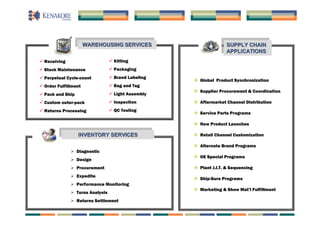 Kenakore Presentation 2011 | PDF | Logistics | Business