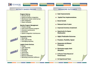 Kenakore Presentation 2011 | PDF | Logistics | Business