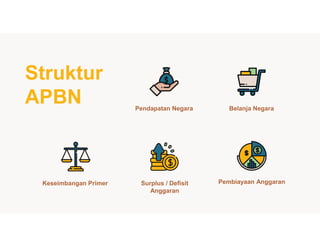 KENALAN DENGAN Anggaran Pendapatan dan Belanja Negara | PDF