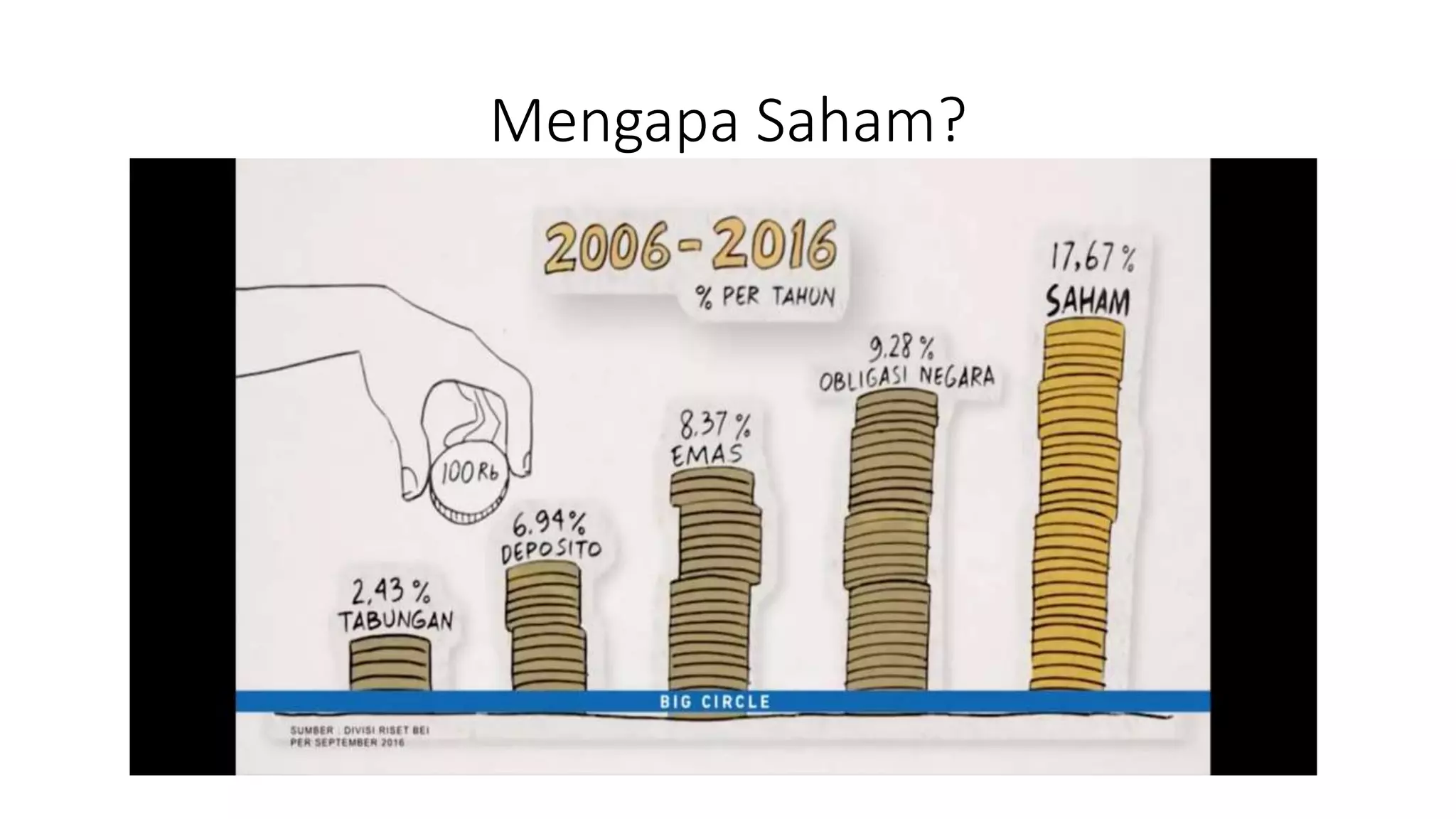 Kenalan dengan Saham.pptx