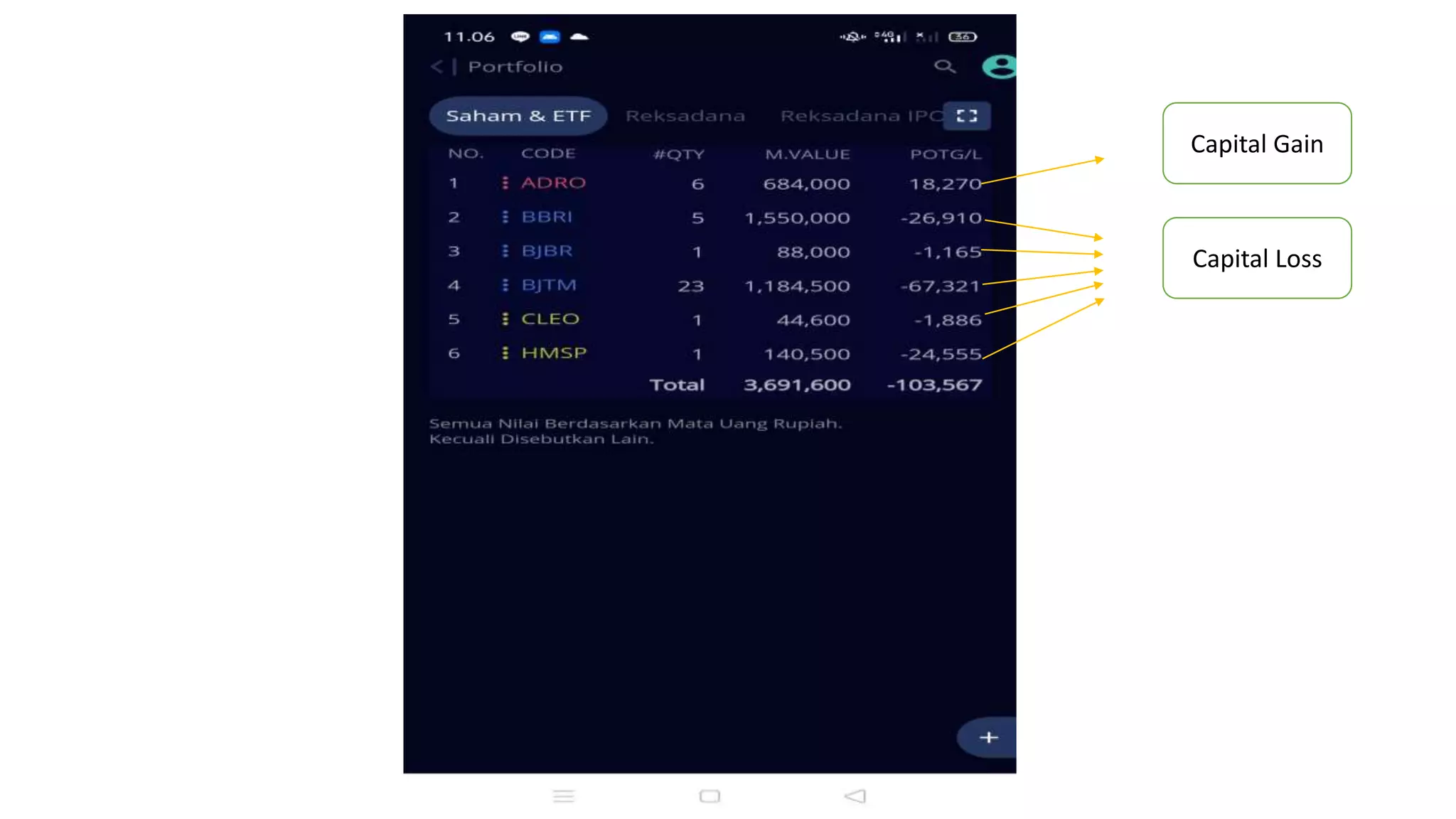 Kenalan dengan Saham.pptx