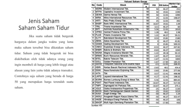 Kenalan dengan Saham.pptx