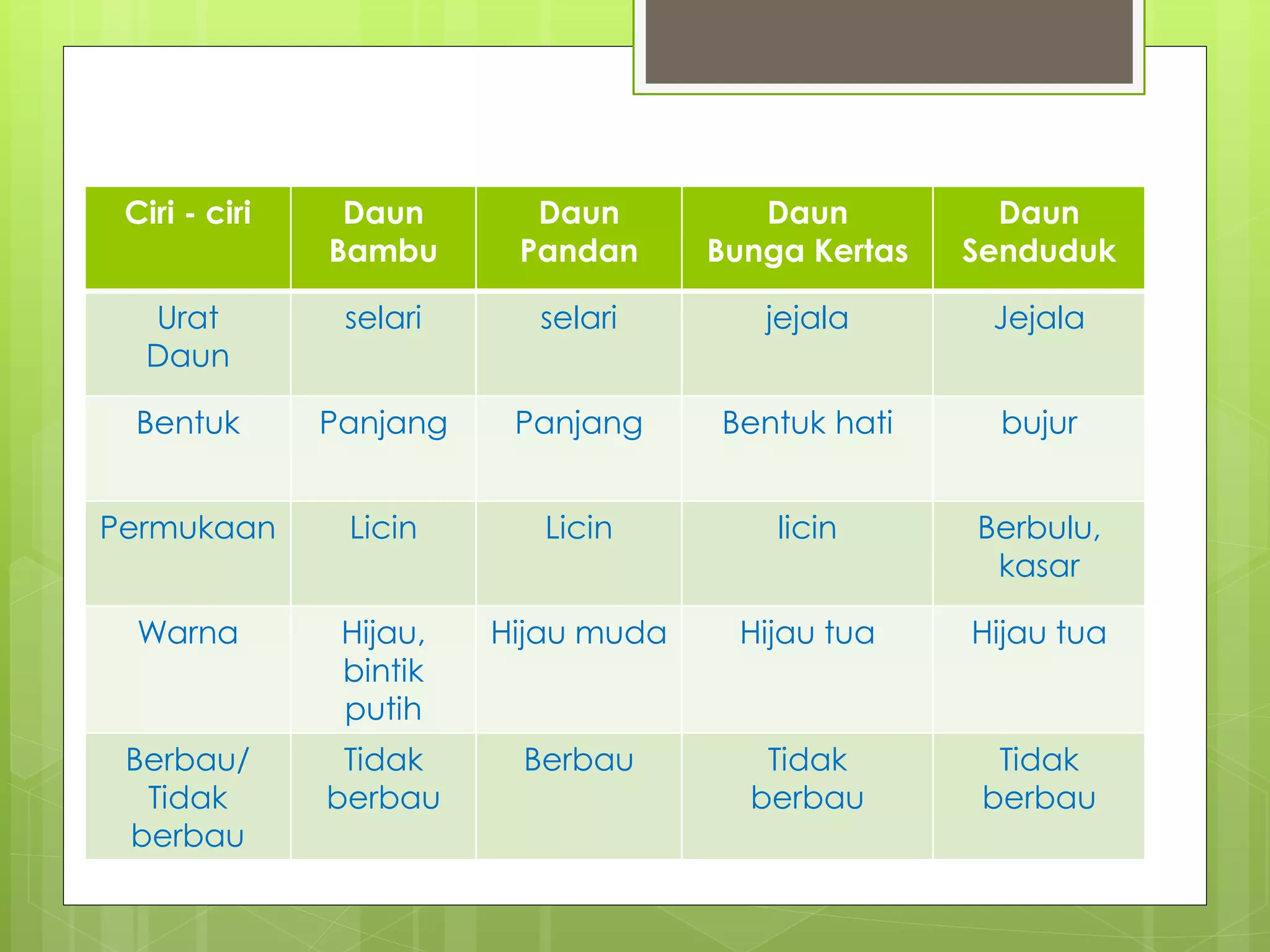Pembentangan Topik Tumbuhan dst tahun 3 | PPTX