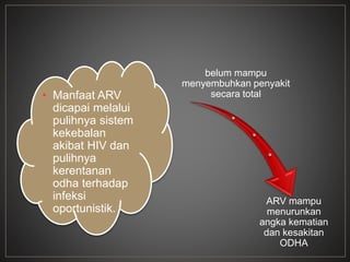 Kenali hiv (PEKSOS) | PPT