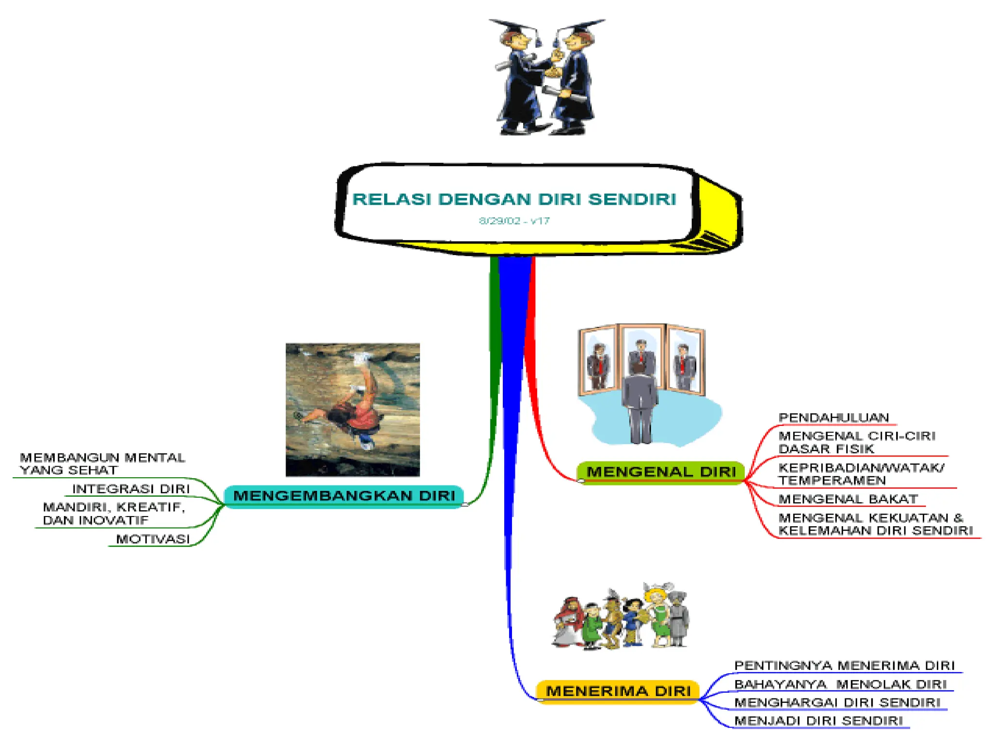 KENALILAH DIRI UNTUK PEMBENTUKAN KONSEP DIRI.ppt