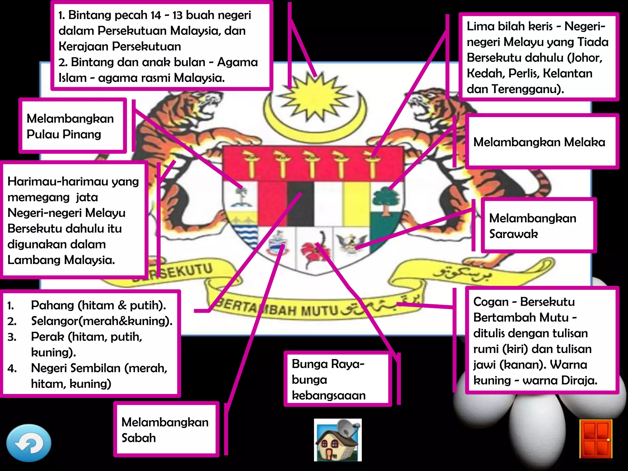 Kenali malaysia | PPTX