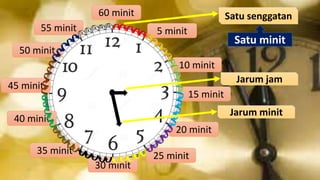 Kenali minit | PPTX