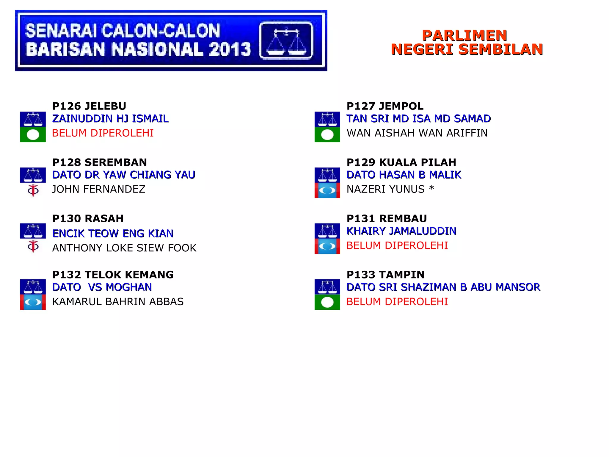 SENARAI NAMA-NAMA CALON BN NEGERI SEMBILAN | PPT