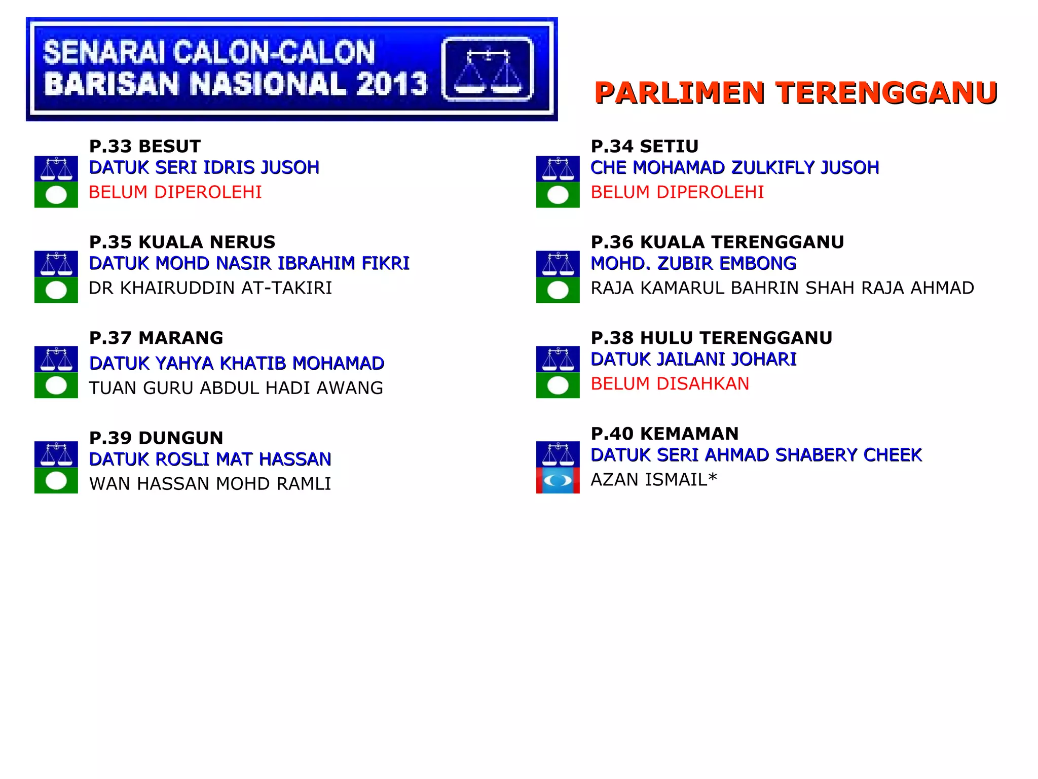 SENARAI NAMA-NAMA CALON BN TERENGGANU | PPT