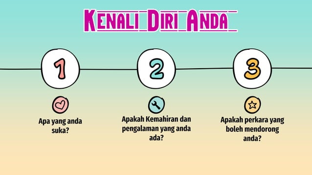 KENALI PERSONALITI KERJAYA ANDA.pptx