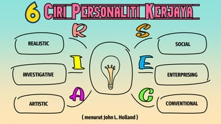 KENALI PERSONALITI KERJAYA ANDA.pptx
