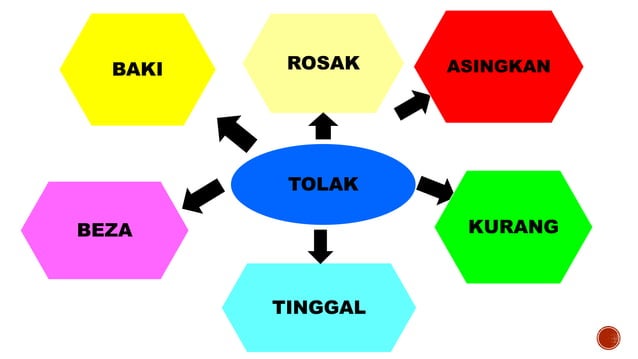 KENALI SIMBOL, KATA KUNCI TAJUK TOLAK TAHUN 1 | PPTX