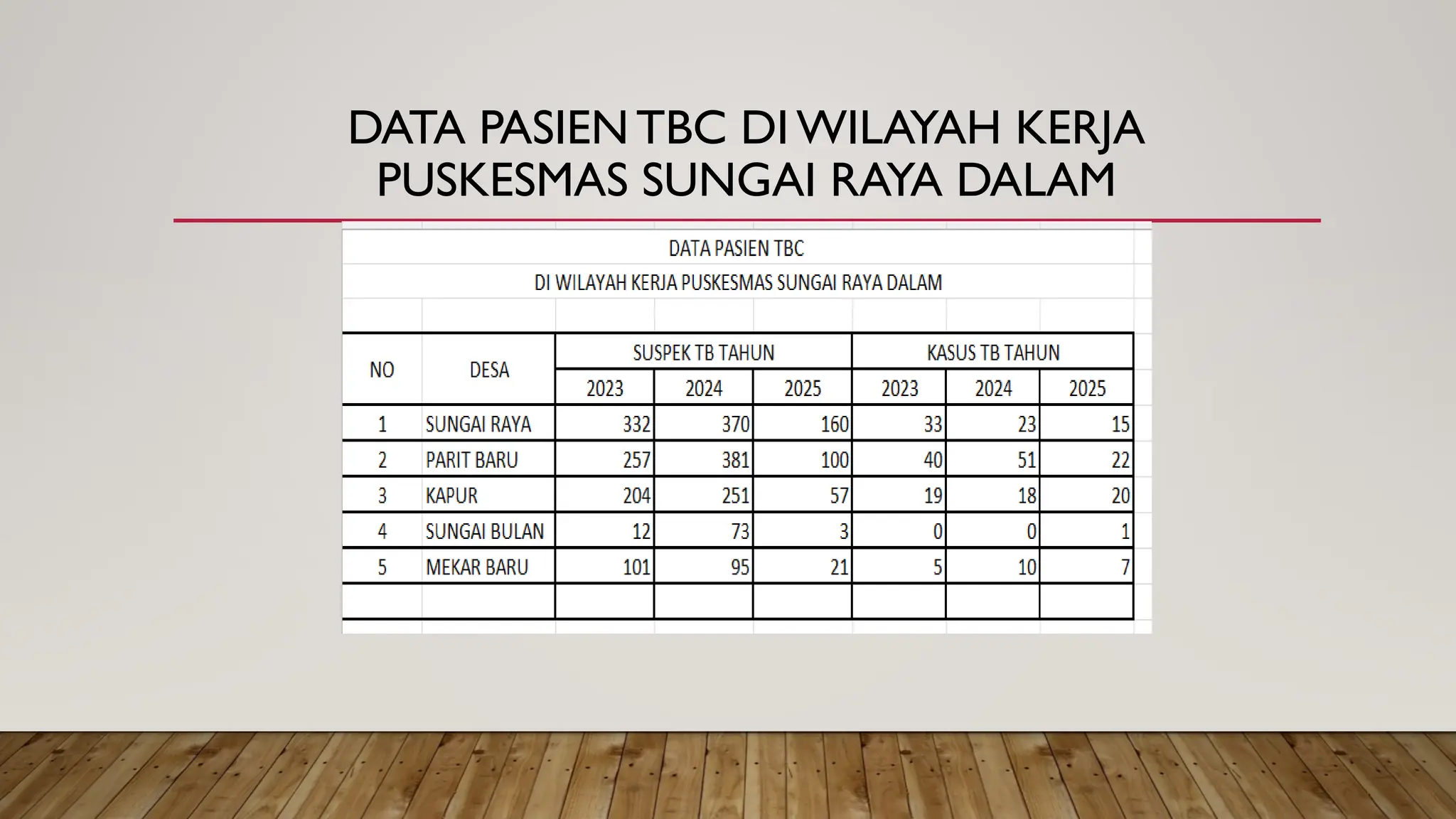 Kenali Tuberculosis dan pencegahannya pkm serdam.pptx