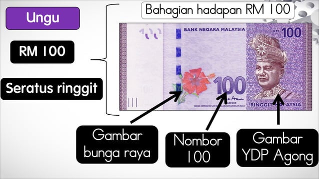 Kenali wang RM 100.pdf