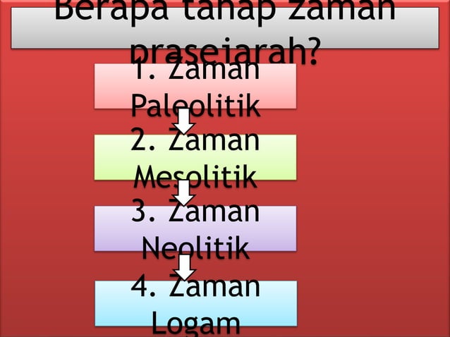 Kenali Zaman Pra Sejarah .pptx