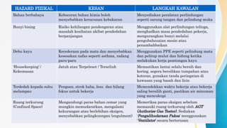 KENAL PASTI HAZARD FIZIKAL (Kumpulan 1) - Presentation.pptx