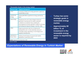 RENEWABLE ENERGY in WORLD & TURKEY | PPT
