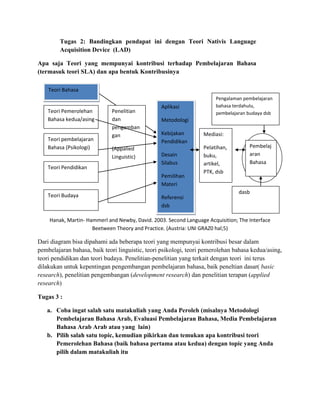 Kenapa harus ada matakuliah iktisab al | PDF