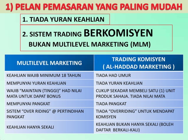 Kenapa perlu bersama al haddad marketing | PPTX | Skin Care | Beauty